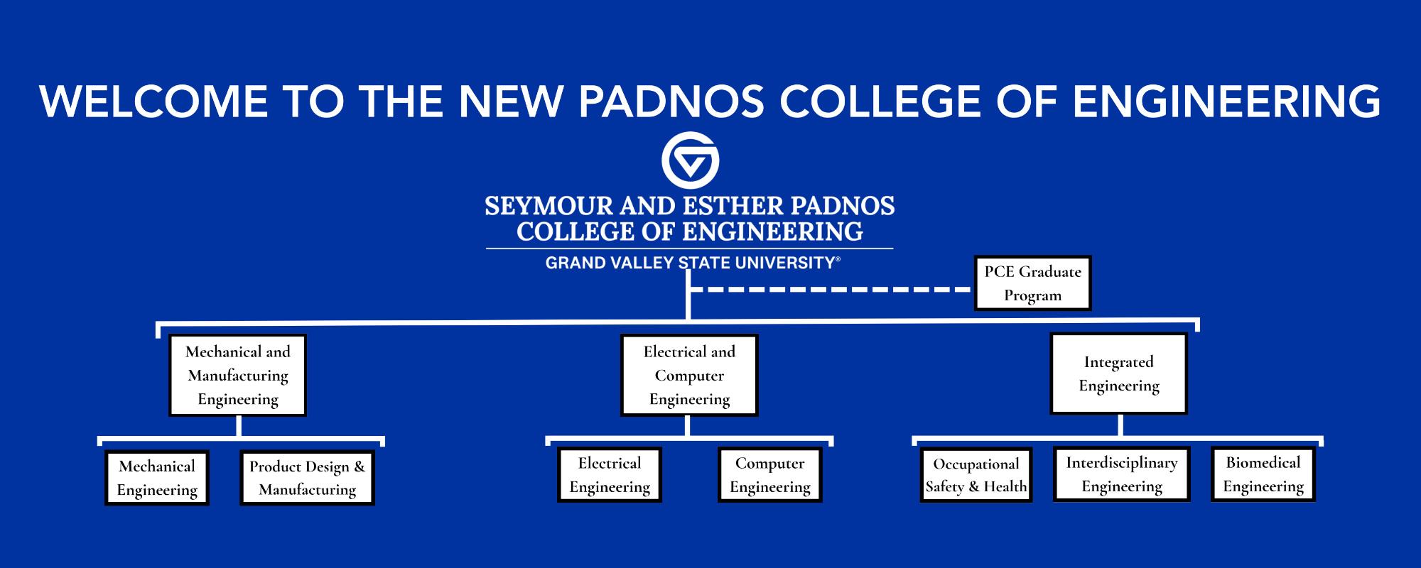 Homepage - School of Engineering - Grand Valley State University